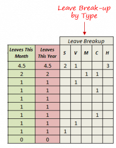 Free Excel Leave Tracker Template (Updated for 2025)