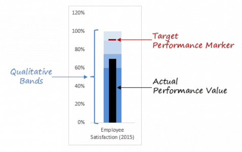 Creating a BULLET Chart in Excel (a Step-by-Step Guide)