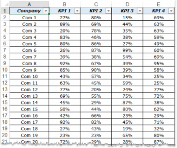 Creating Key Performance Indicator (KPI) Dashboard in Excel [Part 1/3]
