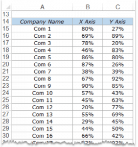 Creating Key Performance Indicator (KPI) Dashboard in Excel [Part 1/3]