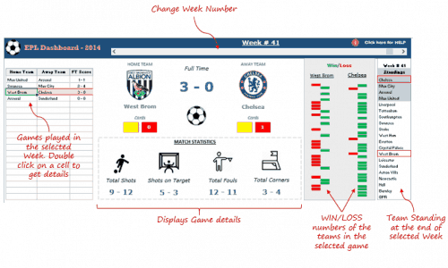 Excel Dashboard: Premier League Season 2014-15 Visualized