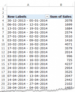 How to Group Dates in Pivot Tables in Excel (by Years, Months, Weeks)