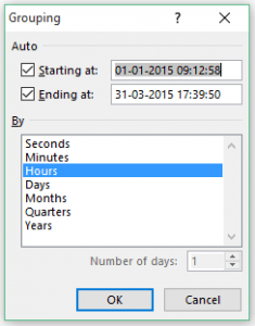How to Group Dates in Pivot Tables in Excel (by Years, Months, Weeks)