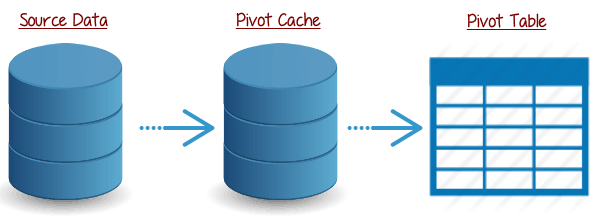 Data Analysis With Excel Pivot Tables dtomoff