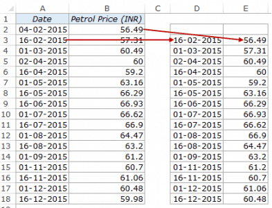 Step Chart in Excel - A Step by Step Tutorial