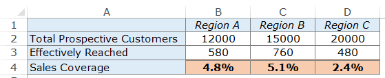 How To Calculate And Format Percentages In Excel