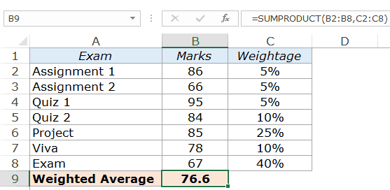 Download How To Calculate Weighted Average In Excel Gantt Chart Excel 