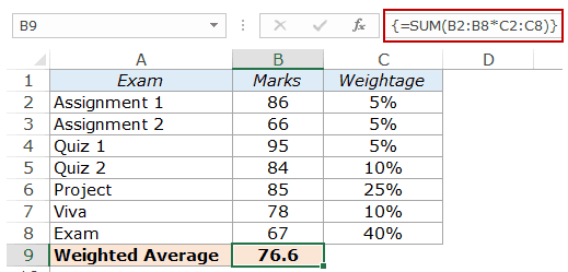  How To Do Weighted Average In Pivot Table Brokeasshome