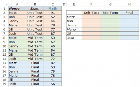 How to Use VLOOKUP with Multiple Criteria in Excel