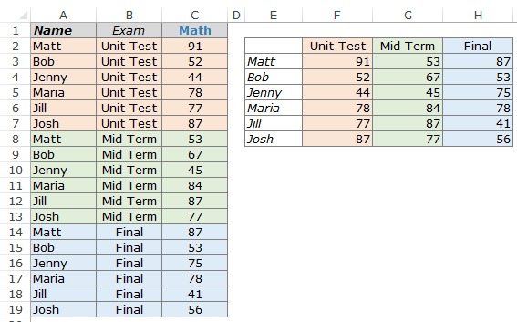 How To Use VLOOKUP With Multiple Criteria In Excel
