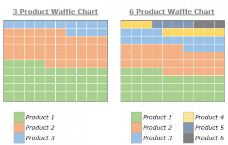 How to Quickly Create a Waffle Chart in Excel