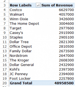 Creating a Pivot Table in Excel - Step by Step Tutorial