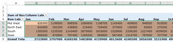 Creating a Pivot Table in Excel - Step by Step Tutorial