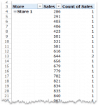 How to Group Numbers in Pivot Table in Excel