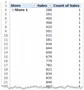 How to Group Numbers in Pivot Table in Excel