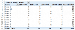 How to Group Numbers in Pivot Table in Excel