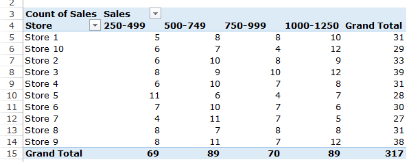 How To Group Numbers In Pivot Table In Excel