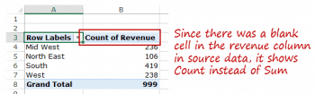 Preparing Source Data For Pivot Table