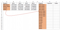 Preparing Source Data For Pivot Table
