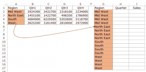 Preparing Source Data For Pivot Table