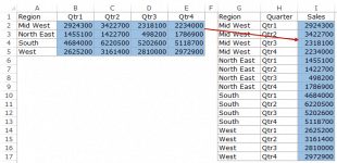 Preparing Source Data For Pivot Table