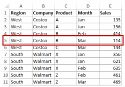 Preparing Source Data For Pivot Table