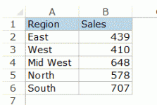 20 Excel Keyboard Shortcuts that will Impress Your Boss