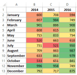 How to Create a Heat Map in Excel - A Step By Step Guide