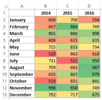 How to Create a Heat Map in Excel - A Step By Step Guide