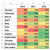 How to Create a Heat Map in Excel - A Step By Step Guide