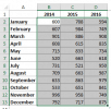 How to Create a Heat Map in Excel - A Step By Step Guide