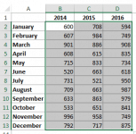 How to Create a Heat Map in Excel - A Step By Step Guide