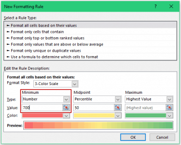 How to Create a Heat Map in Excel - A Step By Step Guide