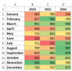 How to Create a Heat Map in Excel - A Step By Step Guide