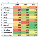 How to Create a Heat Map in Excel - A Step By Step Guide