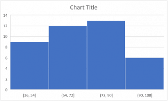 How to Make a Histogram in Excel (Step-by-Step Guide)