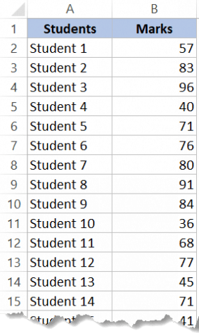 How to Make a Histogram in Excel (Step-by-Step Guide)