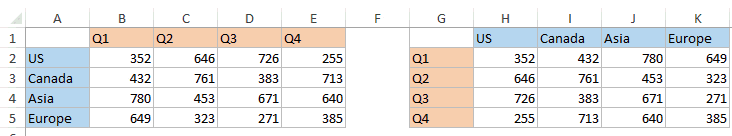 Trang L u Gi T i Li u C Nh n How To Quickly Transpose Data In Excel