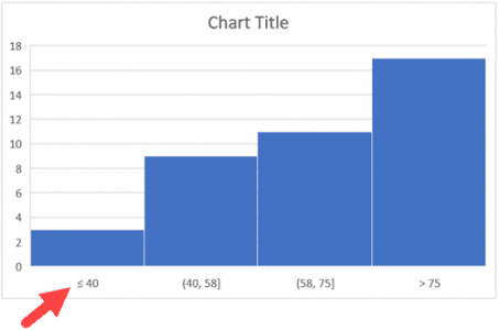 How to Make a Histogram in Excel (Step-by-Step Guide)