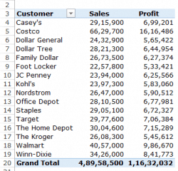 How to Add and Use an Excel Pivot Table Calculated Field