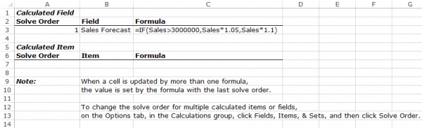 How to Add and Use an Excel Pivot Table Calculated Field