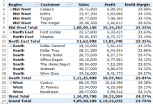 How to Add and Use an Excel Pivot Table Calculated Field