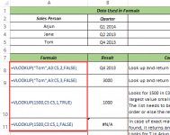 How to Show Formulas in Excel Instead of the Values