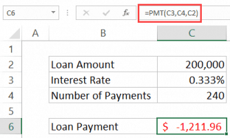 Excel PMT function to Calculate Loan Payment Amount
