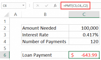Excel PMT function to Calculate Loan Payment Amount