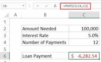 Excel PMT function to Calculate Loan Payment Amount