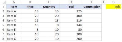 Absolute, Relative, and Mixed Cell References in Excel