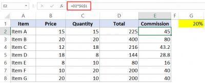 Absolute, Relative, and Mixed Cell References in Excel