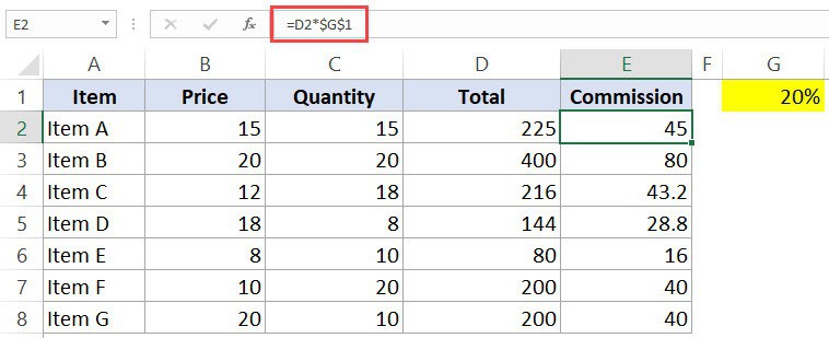 Absolute Relative And Mixed Cell References In Excel