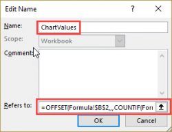 How to Create a Dynamic Chart Range in Excel